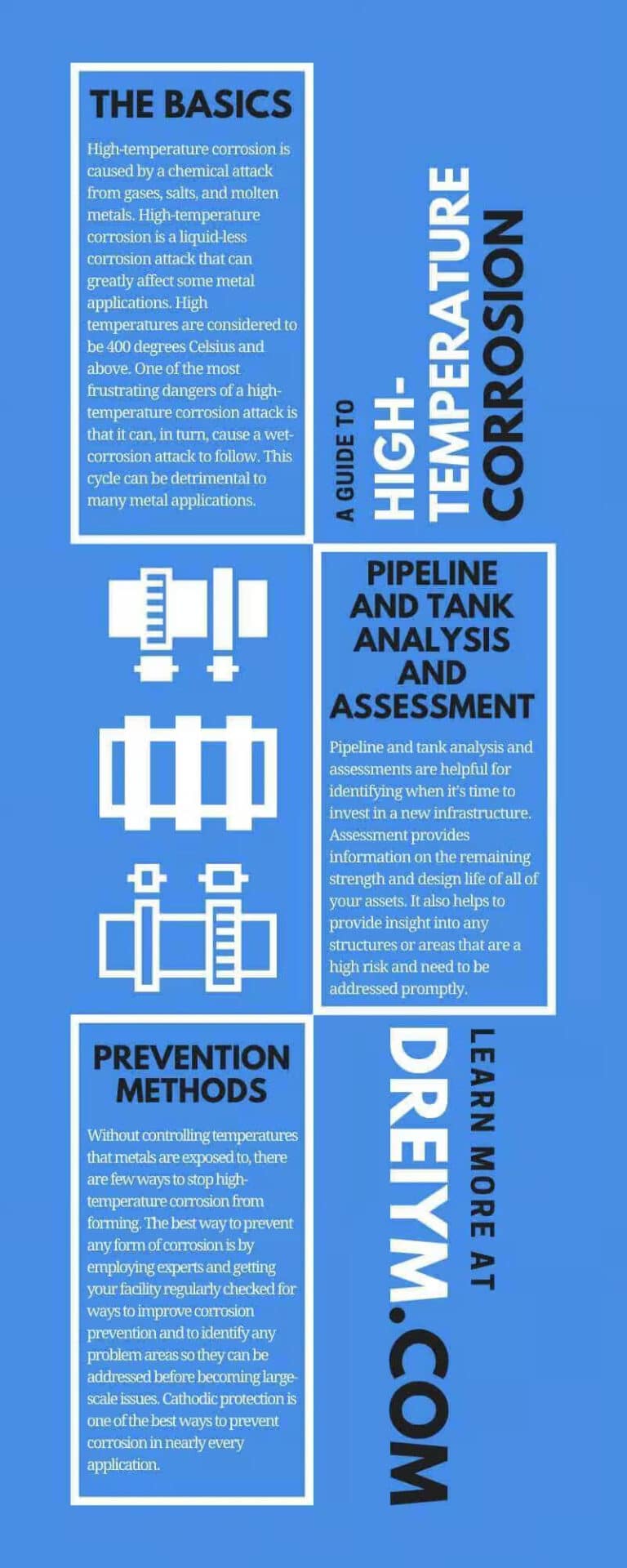 A Guide To High-Temperature Corrosion - Dreiym Engineering P