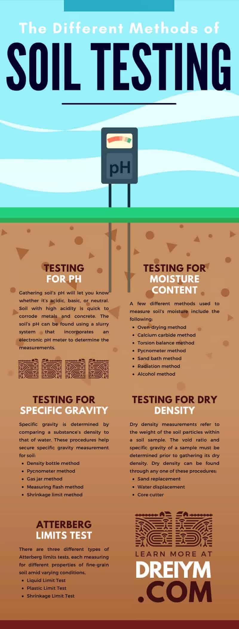 The Different Methods of Soil Testing - Dreiym Engineering P