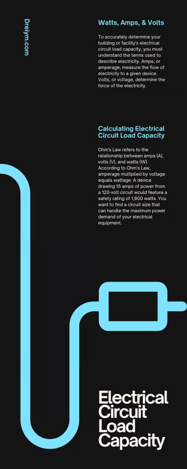 How To Calculate Electrical Circuit Load Capacity - Dreiym E